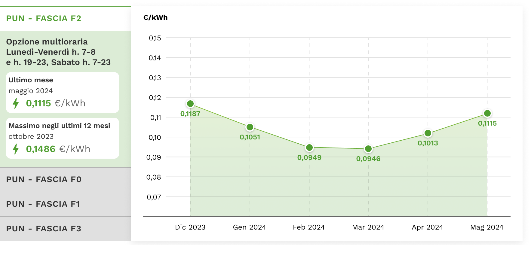 Edison Energia - Bonus Spendi e Riprendi