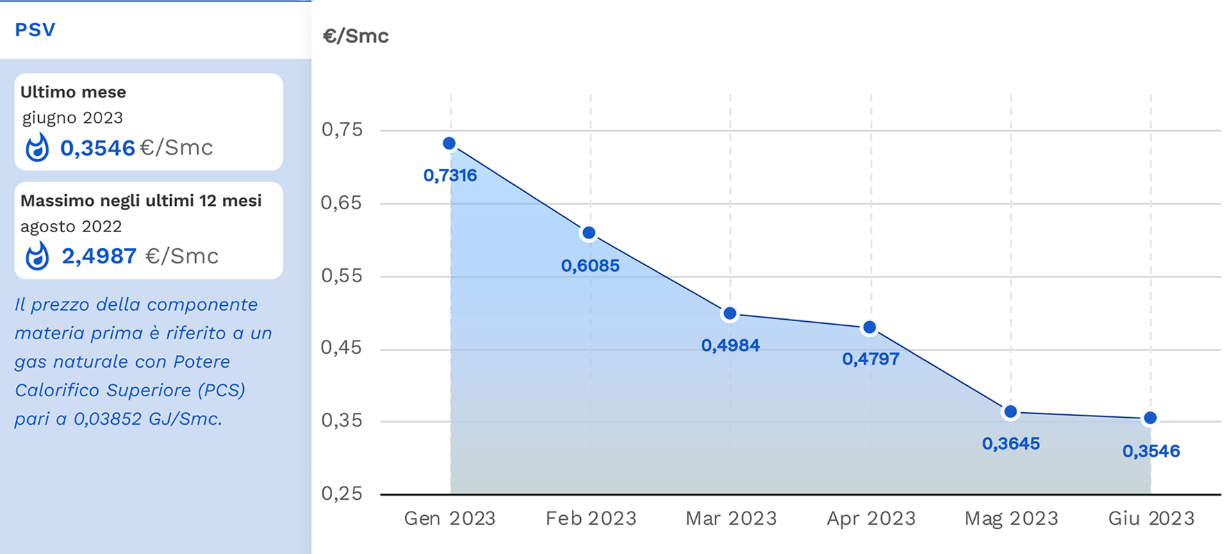 Edison Energia - Offerta Edison Dynamic Luce e Gas
