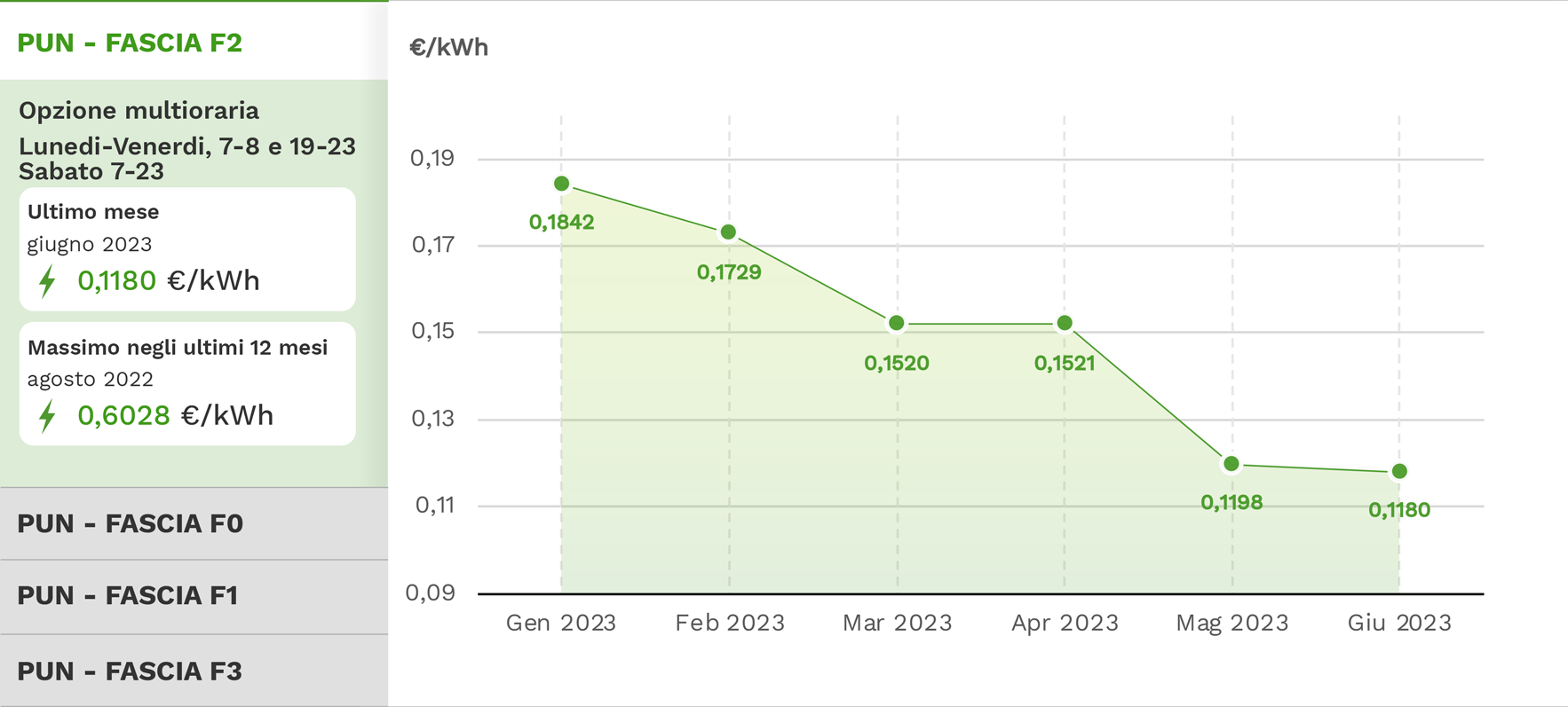 Edison Energia - Offerta Edison Dynamic Luce e Gas