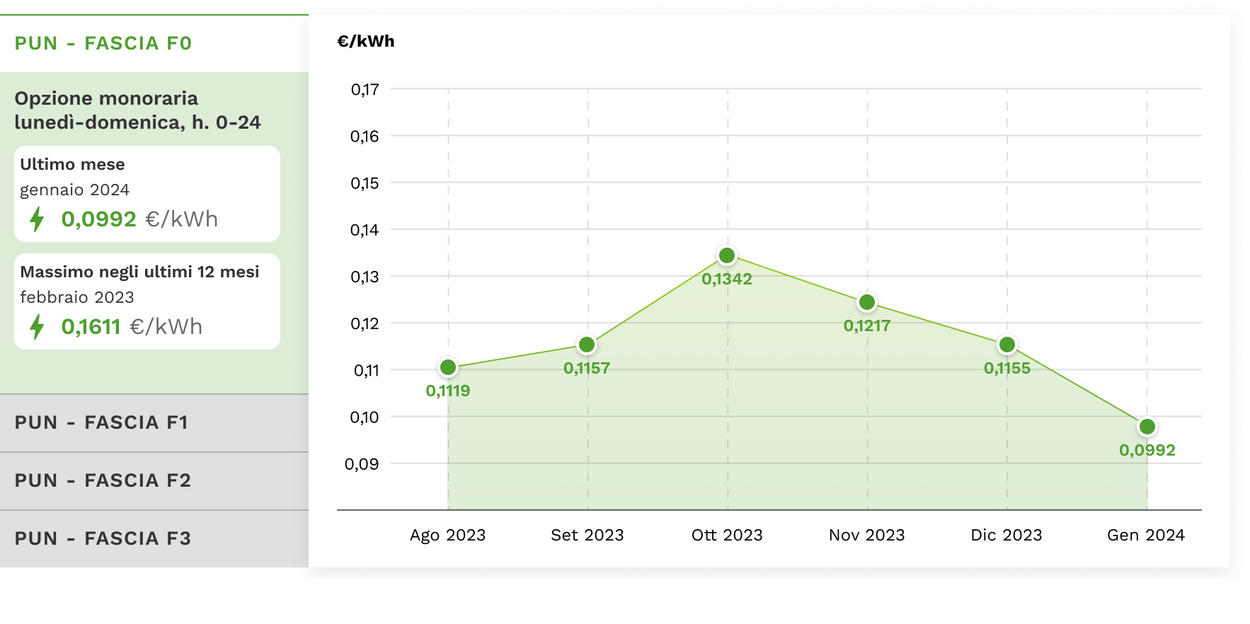 Edison Energia - Offerta Edison Dynamic Luce e Gas
