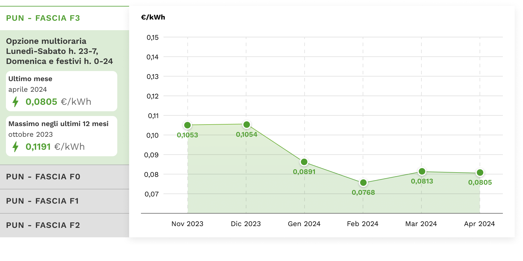 Edison Energia - Edison World Plus Luce e Gas